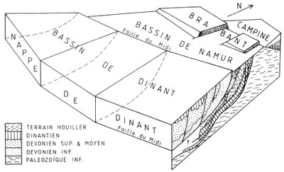 Blocs chevauchement midi — Eduterre