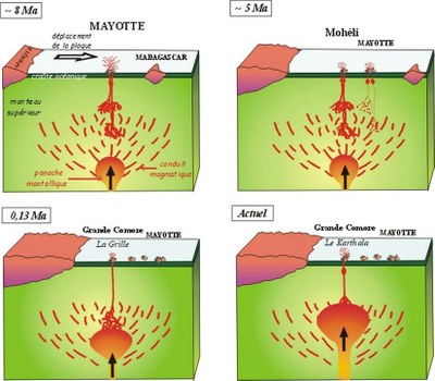point chaud — Eduterre